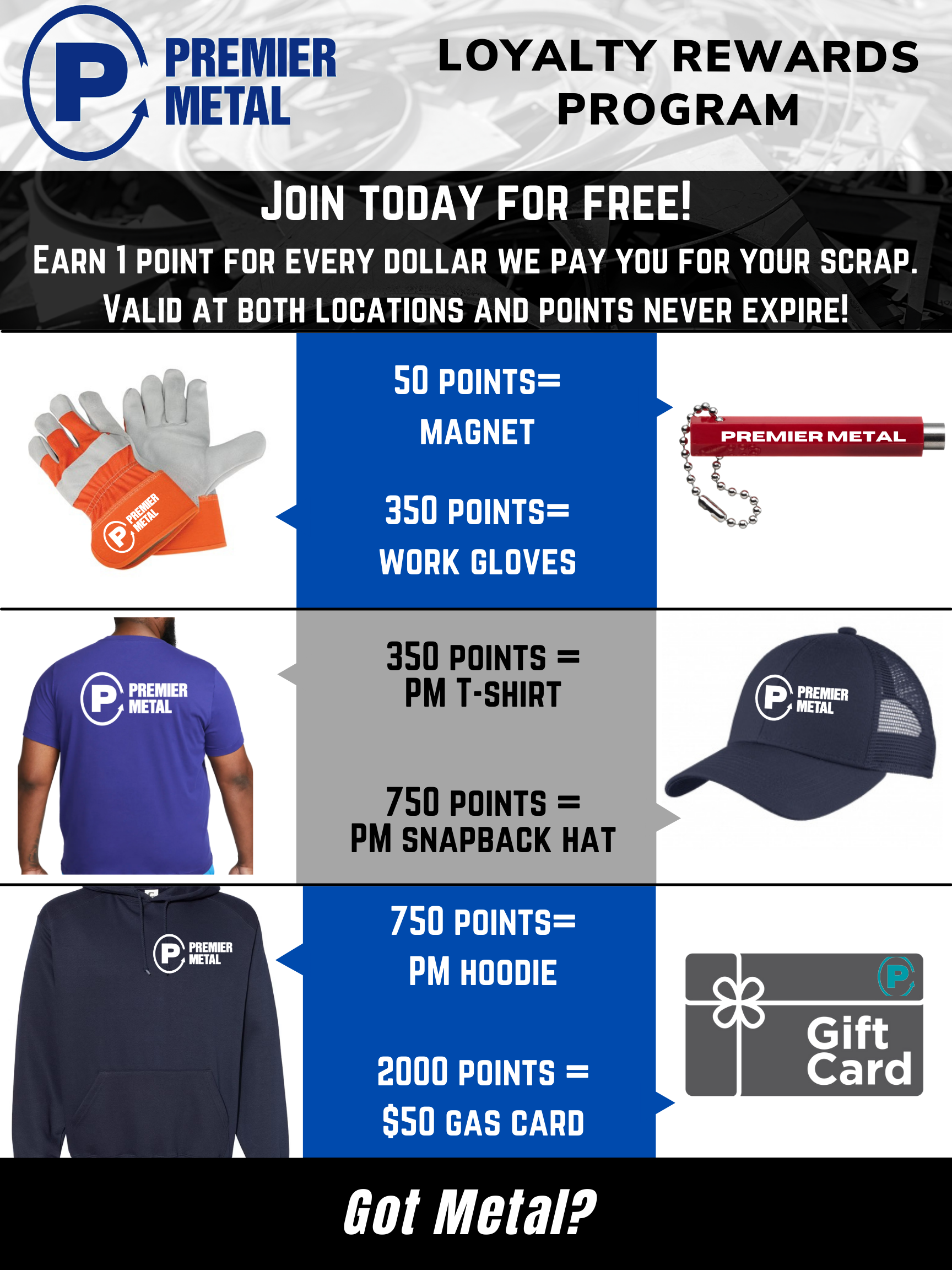 Loyalty Program - Premier Metals